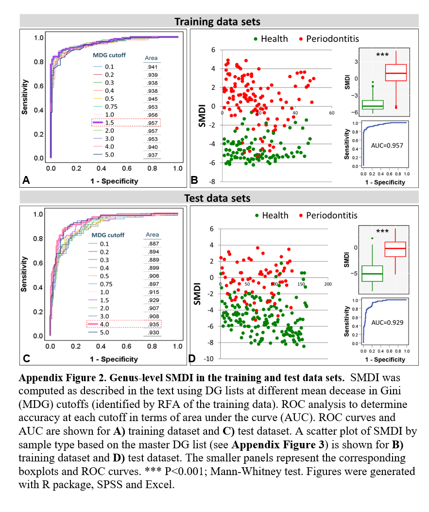 SMDI: Subgingival Microbiome Dysbiosis Index